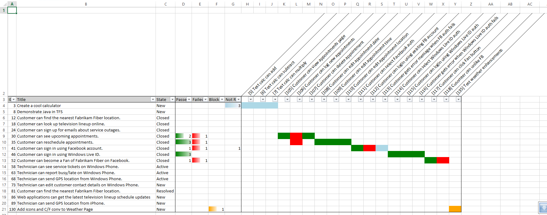 Test Result Traceability Matrix Tool Colin s ALM Corner
